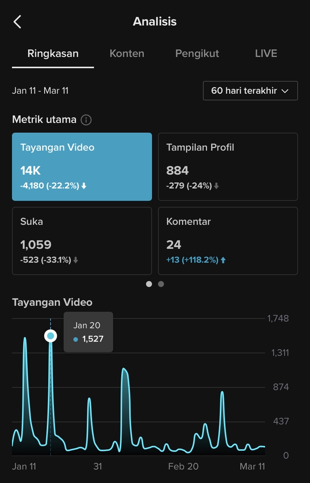 Endorsement/Review Product