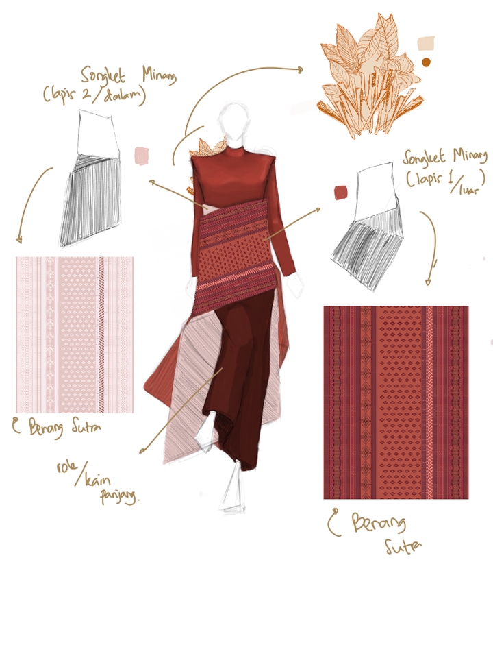 Fashion Designer | Custom jenis dan tema