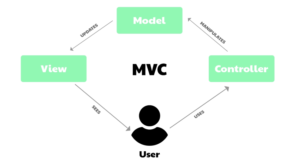 รับพัฒนาเว็บไซต์ แก้ไขเว็บไซต์ รับทำเป็นหน้าๆ