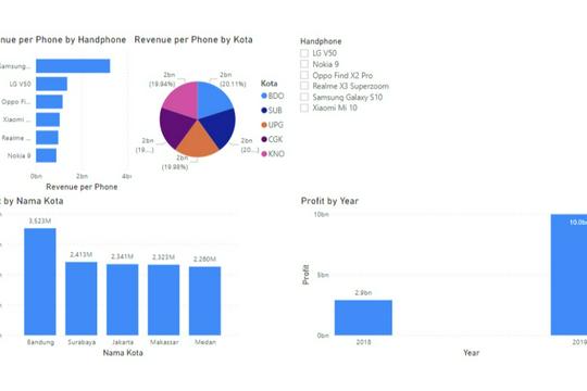 Olah data Excel, Spreadsheet task, data entry, dan Dashboard