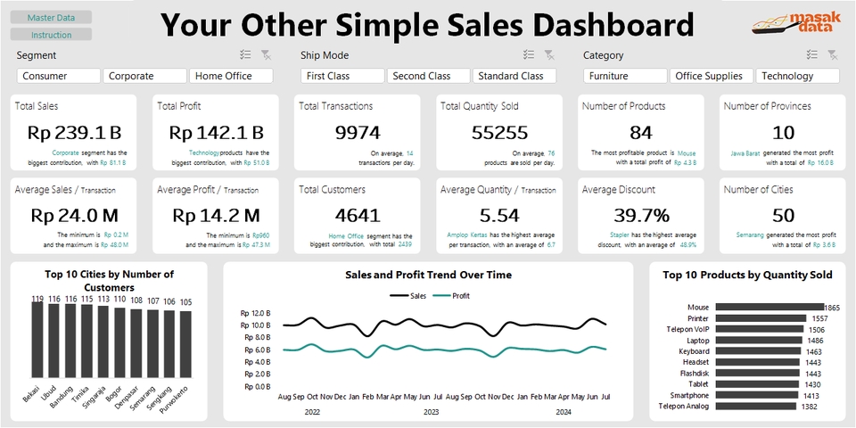 Dashboard Excel Profesional