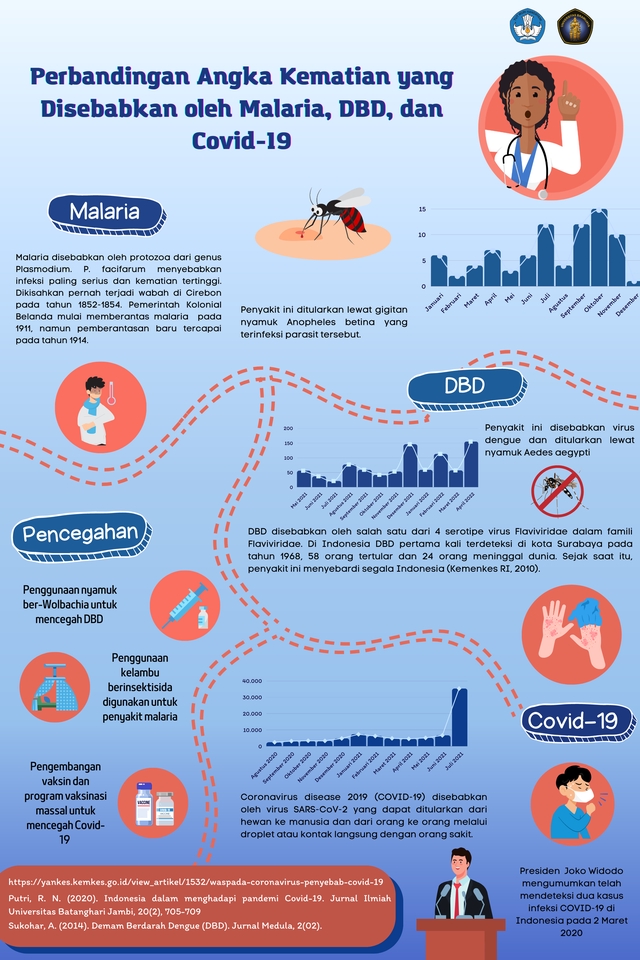 Desain Infografis Menarik, Murah, dan Cepat