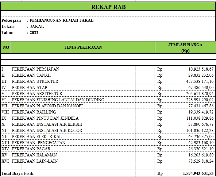 Jasa Hitug RAB (Rumah Tinggal, Kost, dll)