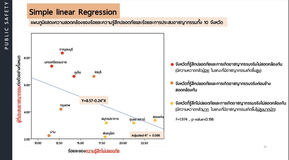 รับวิเคราะห์ข้อมูลสถิติด้วยโปรแกรม SPSS / STATA
