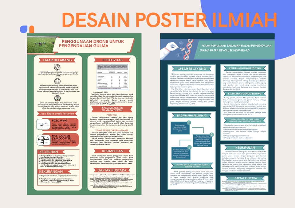 DESAIN POSTER ILMIAH