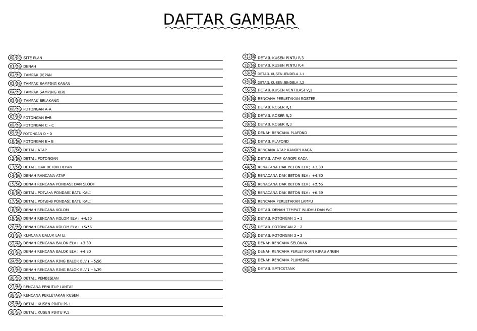 Gambar IMB | Gambar Arsitek | Gambar Struktur | Gambar MEP