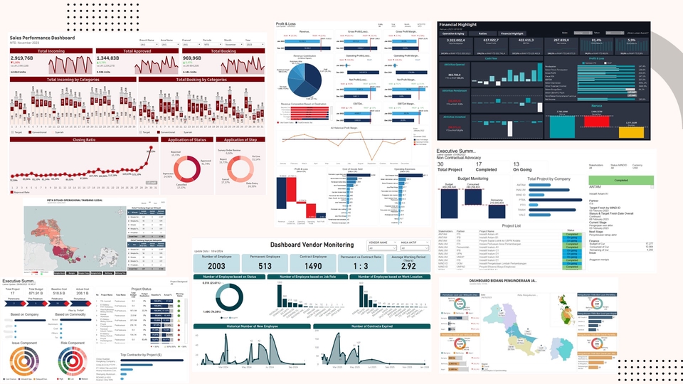 Pembuatan Dashboard interaktif menggunakan Tableau, Power BI, Looker Studio, Metabase