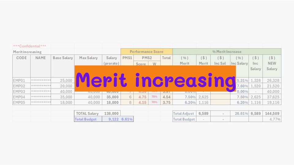 รับออกแบบ ระบบประเมินผล/ขึ้นเงินเดือน/จ่ายโบนัส/Commission/Incentive ด้วยExcel