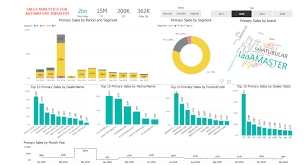 ข้อมูลธุรกิจในมุมมอง: การแสดงผลด้วย Power BI Illuminating Business Data ...
