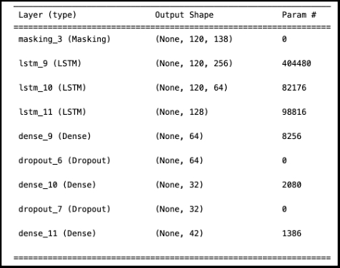 รับวิเคราะห์ข้อมูลและทำ Data Visualization ด้วย R และ Python 🐍🔬
