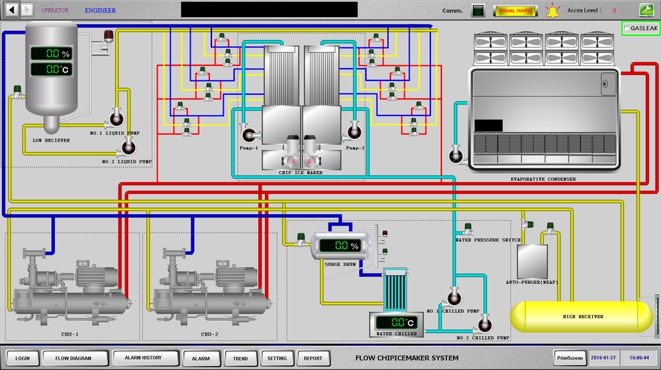 Wonderware SCADA MONITORING CONTROL REPORT DATABASE