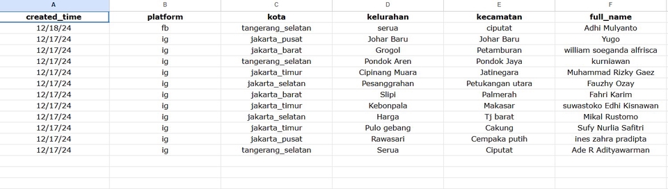 Data Entry Profesional Handal dengan Akurasi Tinggi dan Pengiriman ...