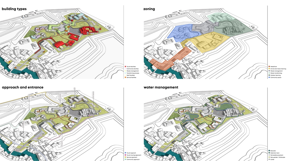 Master plan / Analysis plan design
