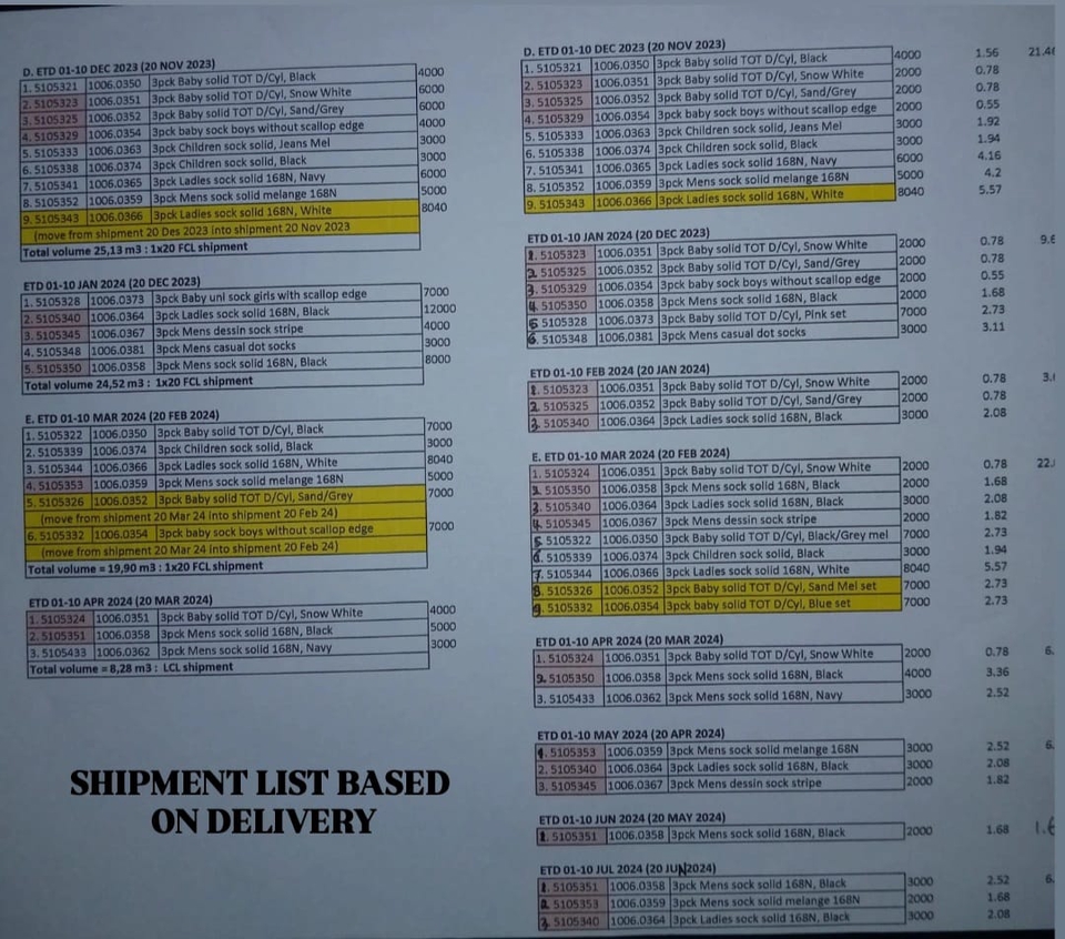 Jasa Data Entry yang cepat, detail, dan akurat dengan harga terjangkau