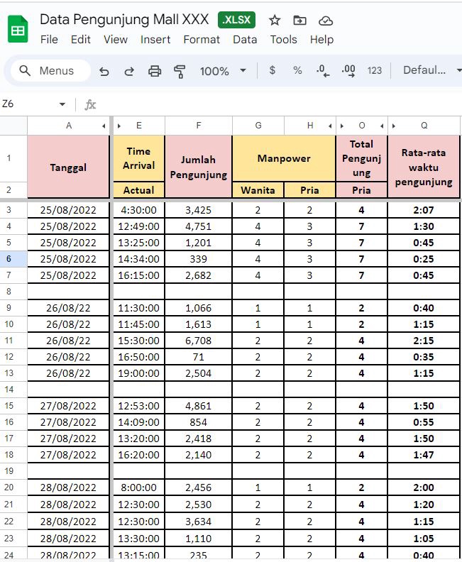 Jasa Entri Data, Pengetikan (Microsoft Excel, Microsoft Word, Gdocs)