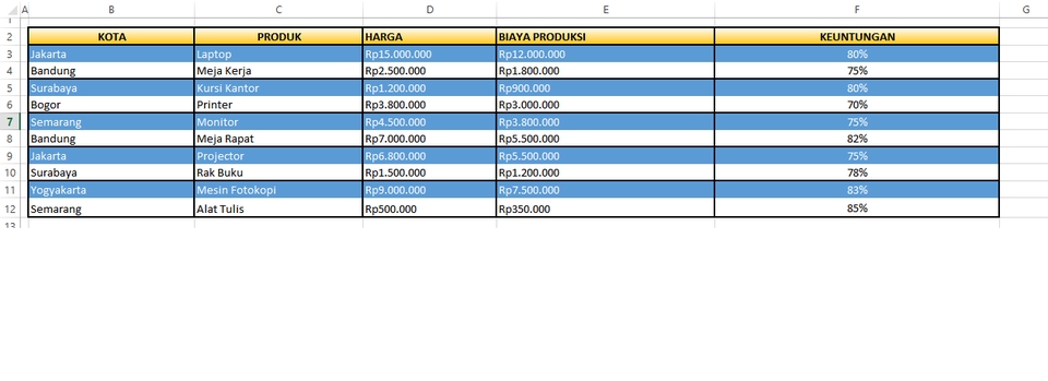 Comprehensive Data Management and Analysis Services"