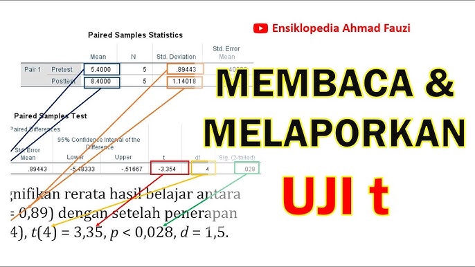 ANALISIS DATA | OLAH DATA | CEPAT MURAH TERPERCAYA