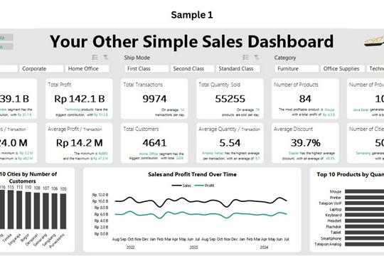 Dashboard Excel Profesional