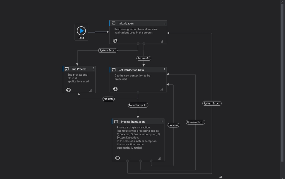 Robotic Process Automation (RPA) Developer dengan UiPath Studio