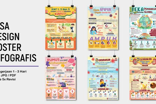 DESAIN POSTER INFOGRAFIS - CUSTOM BERKUALITAS