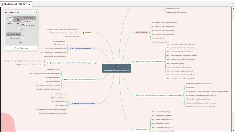 pembuatan mindmapping