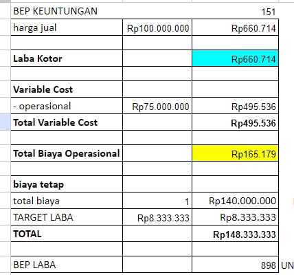 analisa data keuangan , neraca,laba-rugi, COGS,HPP, pajak peghasilan ...