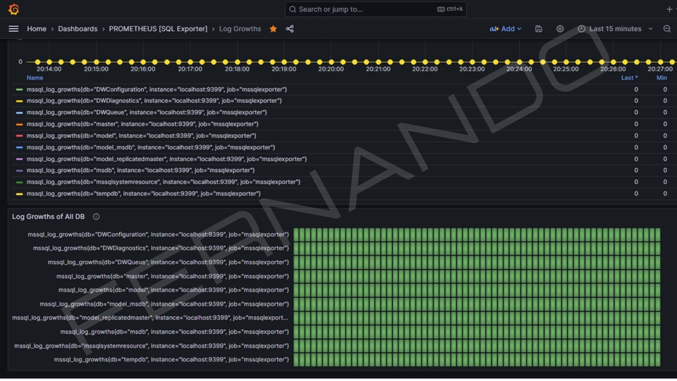 Jasa Pembuatan Dashboard Monitoring dengan Grafana & Prometheus OSS di atas Windows x64
