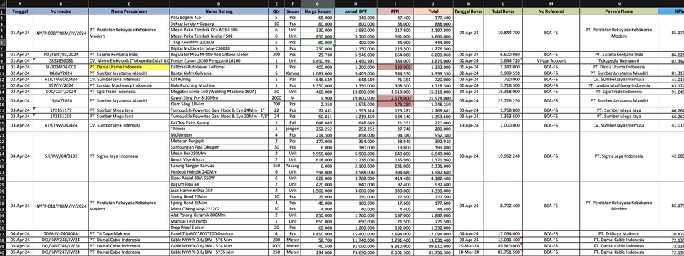 Data Entry (Excel, Spreadsheet, Google Sheet) - 1 Hari siap