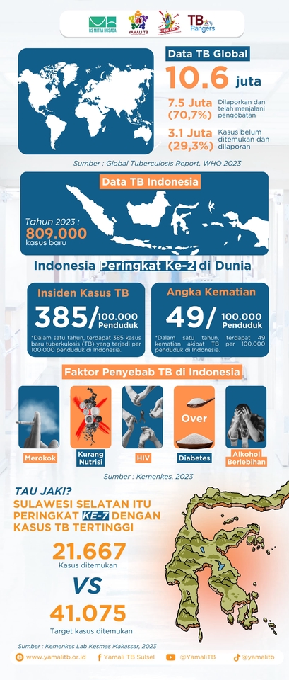 Ubah Data Rumit Jadi Infografis yang Mudah Dipahami