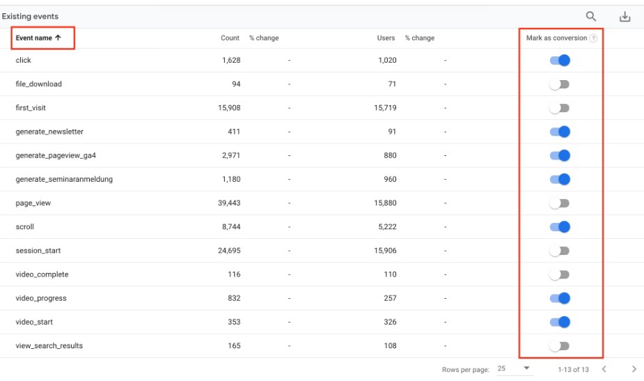 บริการติดตั้ง Tag Tracking Code บนเว็บไซต์ ทั้ง GTM GA4 Google Analytic ...