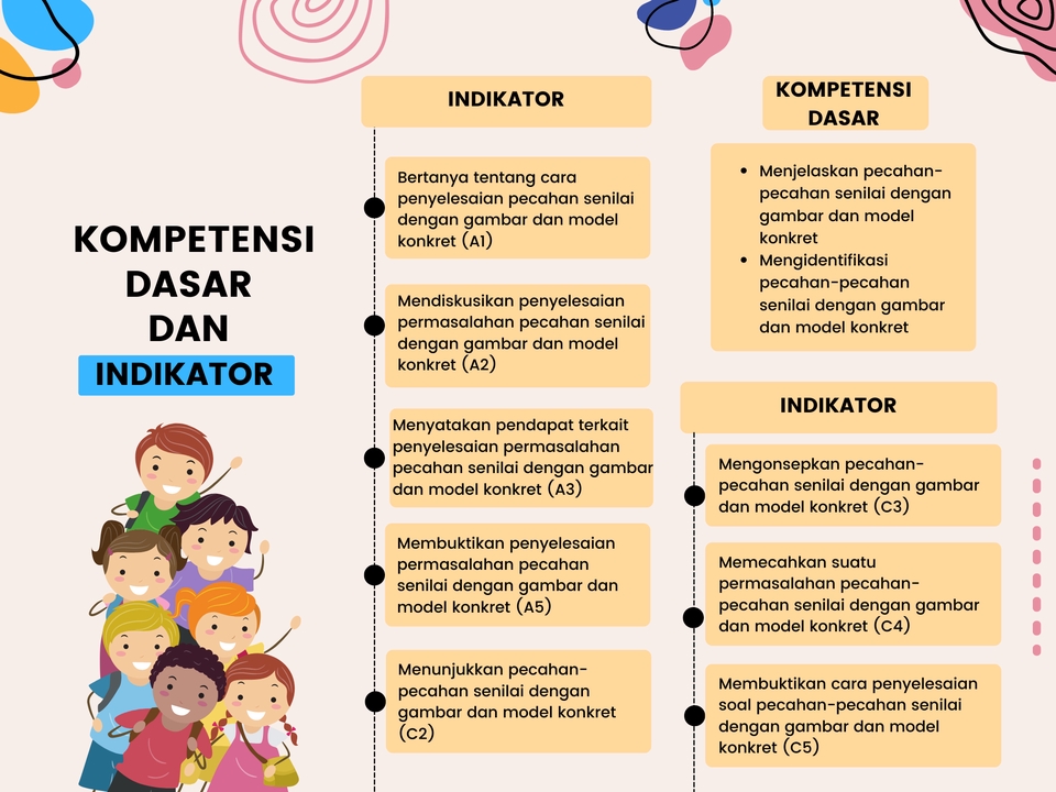 Desain E-Modul dan Buku Panduan