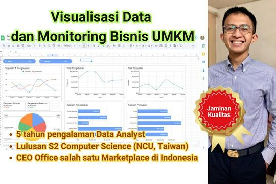 Visualisasi Data dan Monitoring Bisnis UMKM