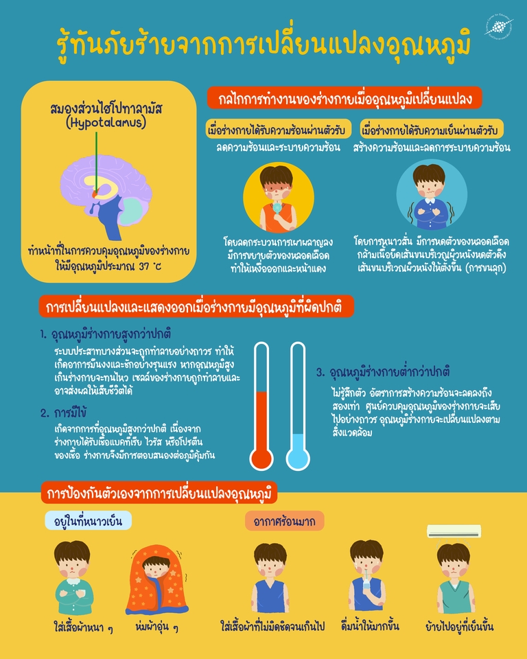 รับออกแบบ Infographic