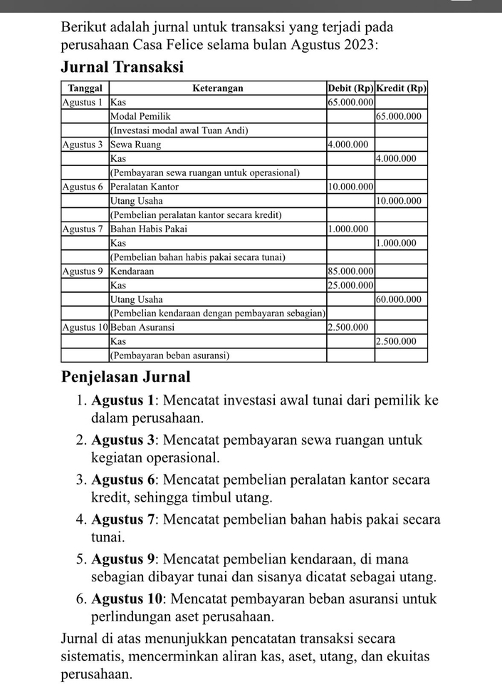 Pengetikan dokumen umum