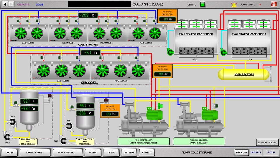 Wonderware SCADA MONITORING CONTROL REPORT DATABASE