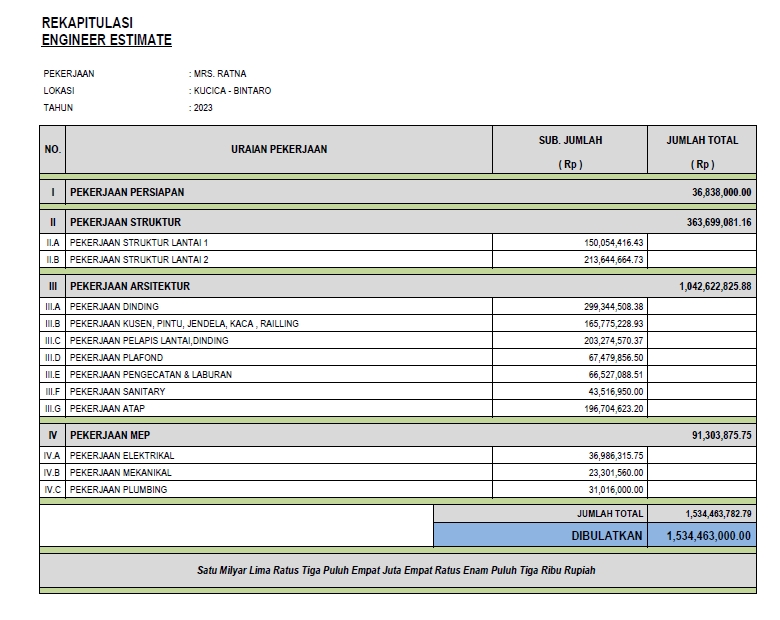 Jasa Pembuatan Perhitungan RAB Bangunan / Paket Gambar Kerja+Desain ...