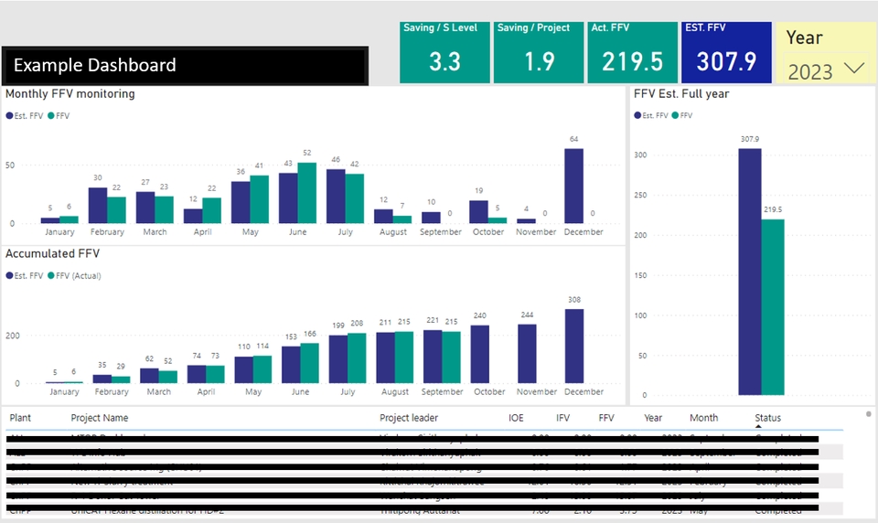 Power BI Data Analysis, Data Visualization and Dashboard