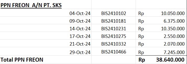 Jasa Entry Data, input data excel, word dengan rapih