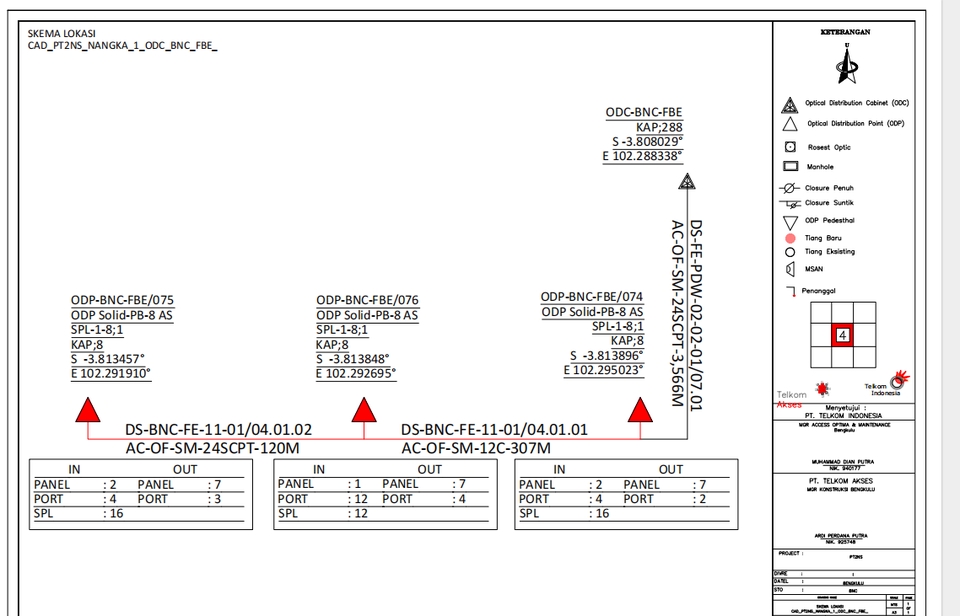 Jasa Pembuatan Desain APD/ABD Telkom : Mitratel, STTF, PT2NS, QE, NODE ...