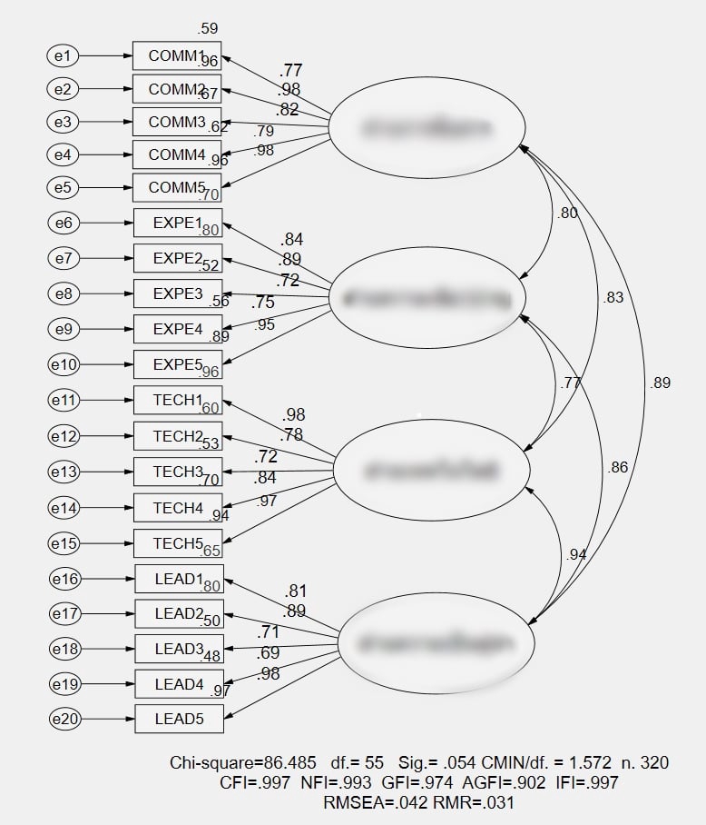 รับทำ SPSS รับทำโมเดล AMOS PLS EFA CFA รับทำ SEM รับทำ PATH Model