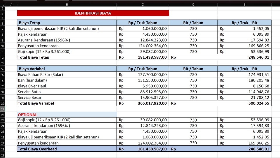DATA ENTRY AKURAT DAN EFISIEN