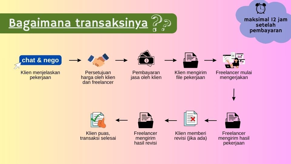 Jasa Pengetikan Umum Semua Jenis File (1 Hari Jadi)