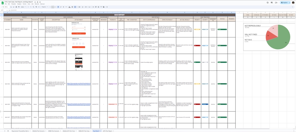 Software Quality Assurance Manual & Automation Testing