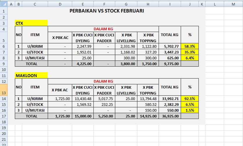 Pengolahan Data dengan Ms. Excel