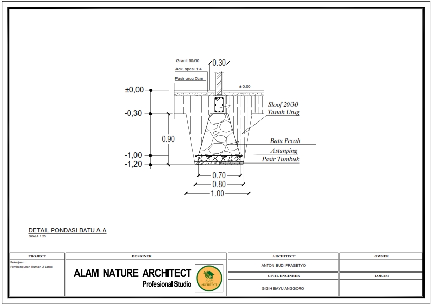 Jasa Detail Engineering Design (DED)