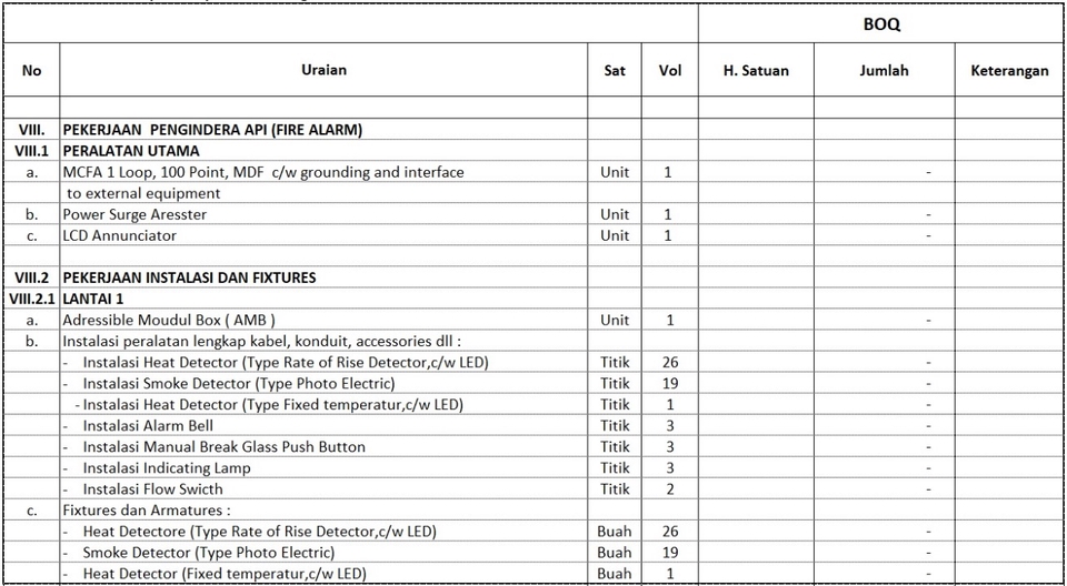 Jasa Pembuatan Bill of Quantity (BQ) MEP dan Estimasi RAB