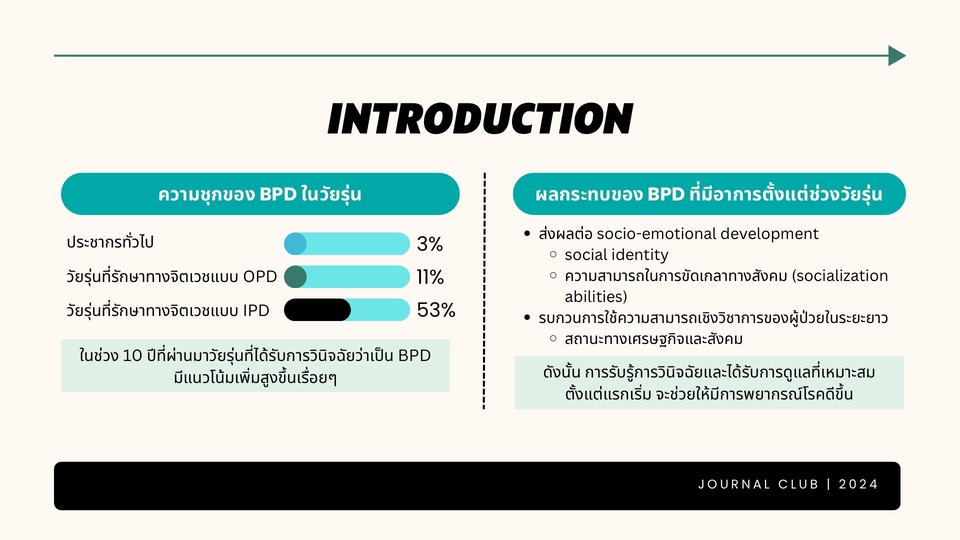 ทำ presentation โดยใช้ CANVA