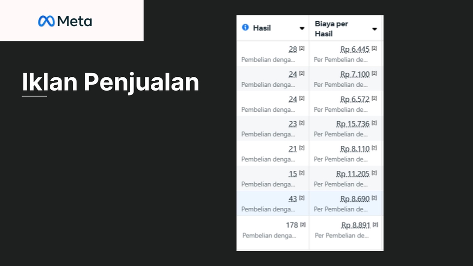 Meta Ads, Tiktok Ads, CPAS dengan budget minimalis hasil maksimal