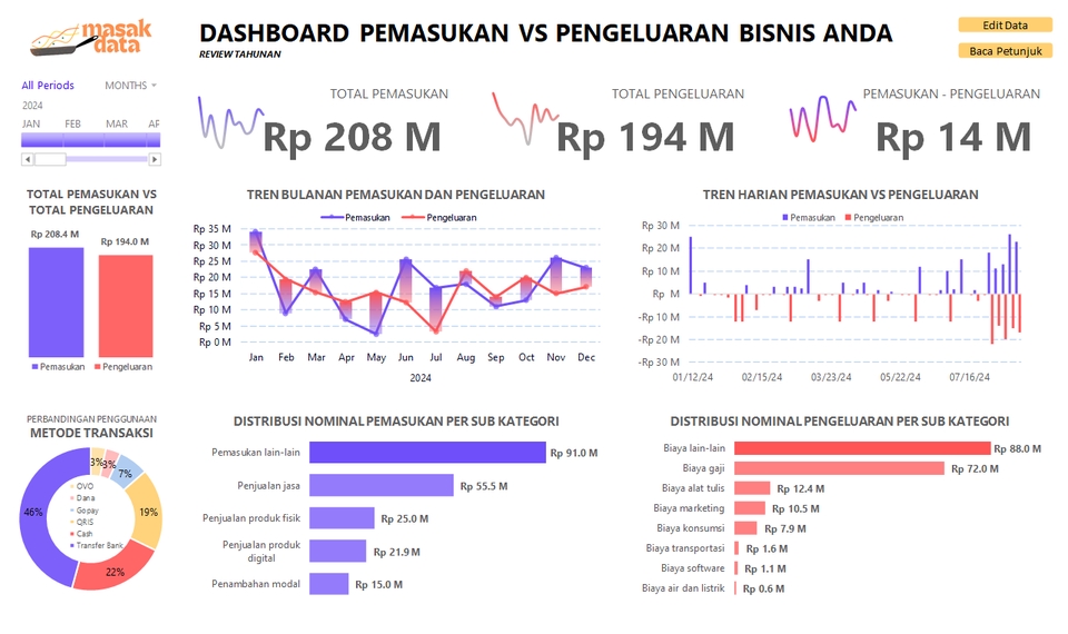 Dashboard Excel Profesional