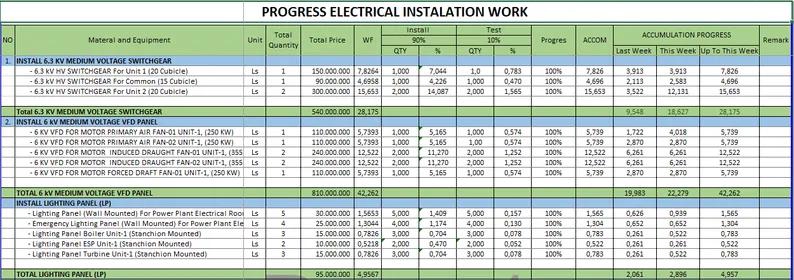Jasa pembuatan progres pada pekerjaan proyek Construction